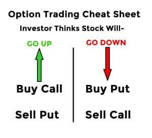 Options Trading Strategies For Beginners: Examples, Tips & FAQ