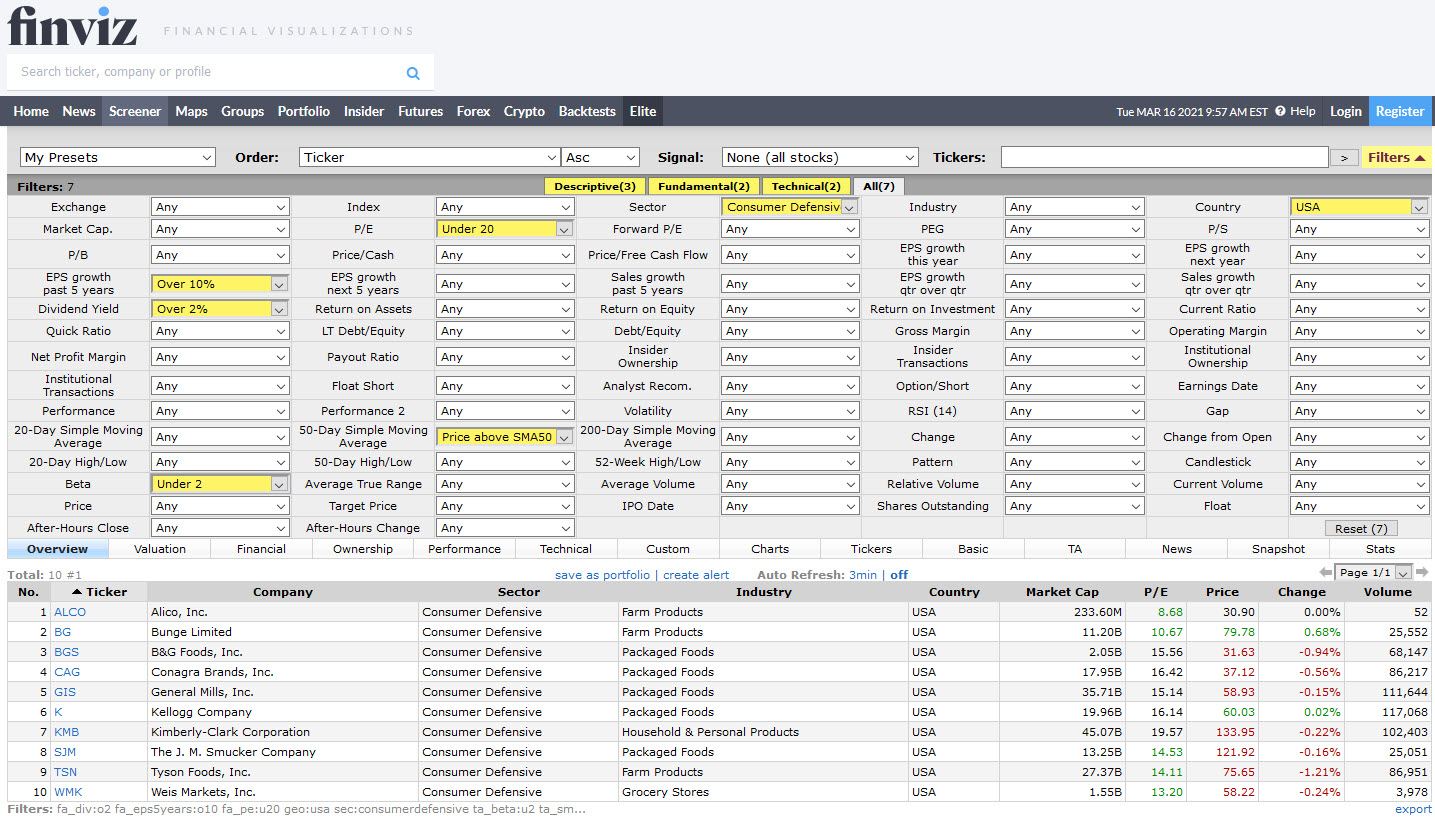 How To Find Dividend Stocks For Beginners 2021