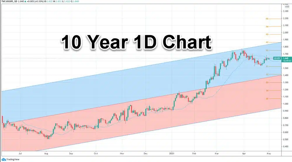 Weekly Stock Market Intelligence Report