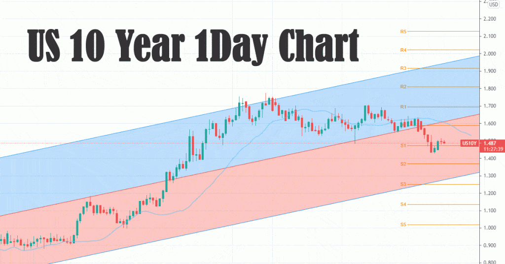 Stock Market Today Report: Markets Flat Ahead Of FOMC Meeting