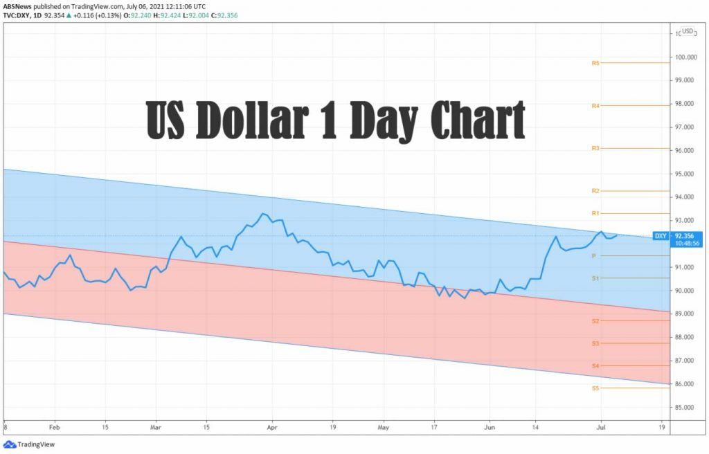 Weekly Stock Market Report: Not Too Hot, Not Too Cold