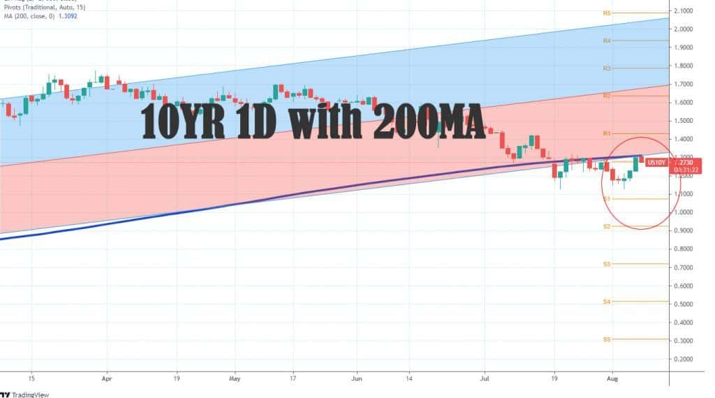 Weekly Stock Market Report: Moving Toward Normalization… Inflation?