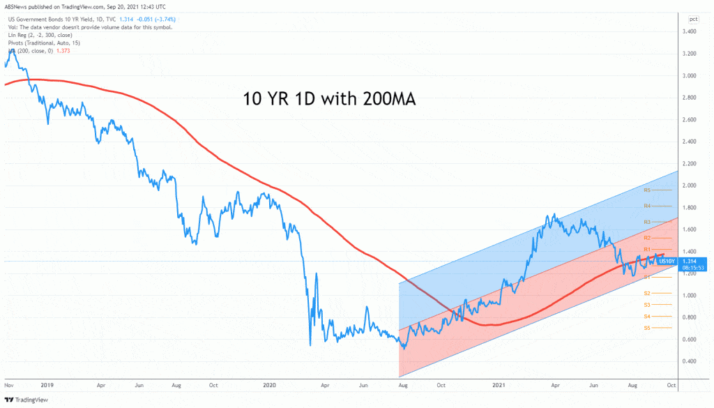 Weekly Stock Market Report: FOMC, Debt Ceiling & Taxes