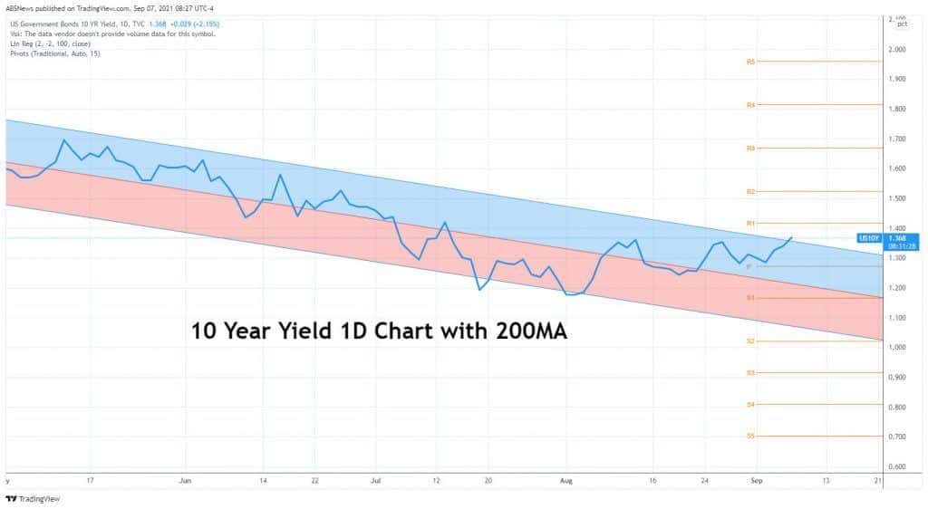 Weekly Stock Market Report: Tapering Vs Inflation