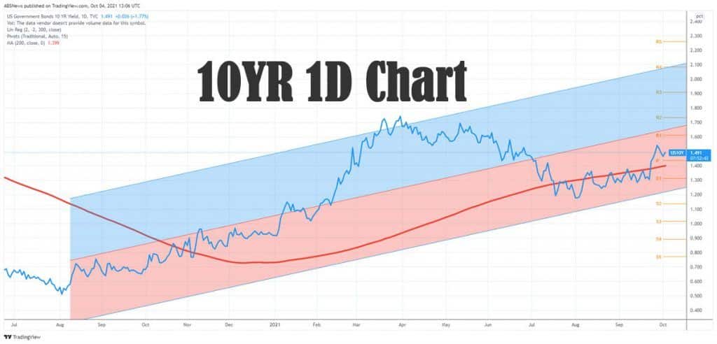 Weekly Stock Market Report: Stagflation Coming?