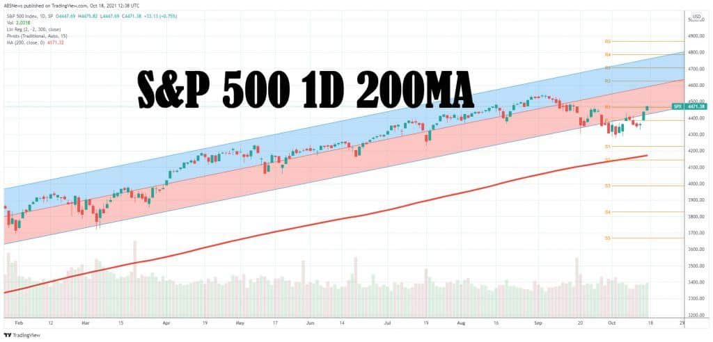 Weekly Stock Market Report: Earnings To The Rescue