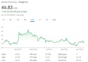 ALDI Stock: Company History, Analysis And Competitors
