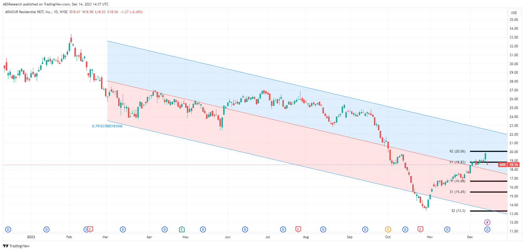 Understanding ARR Stock Dividend History: Everything You Need To Know