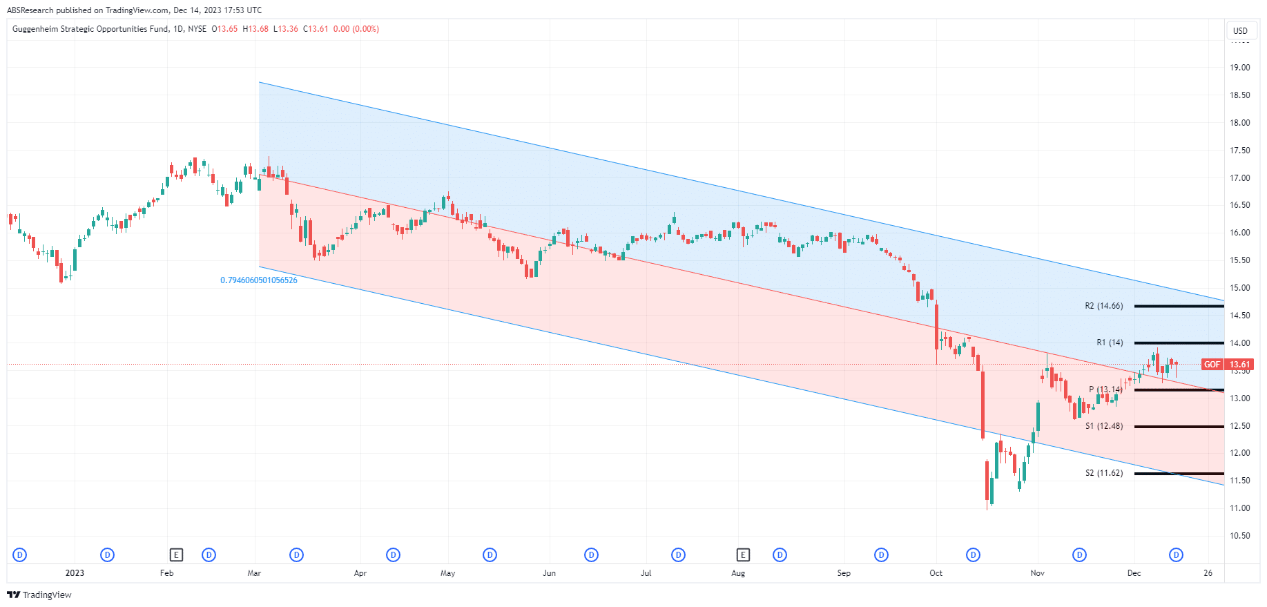 Understanding GOF Stock Dividend: History, Yield, And Ex-Dividend Date