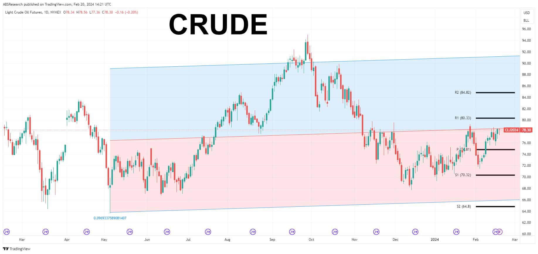 Investors Weigh Inflation Fears Vs. Economic Resilience (Weekly Cheat ...