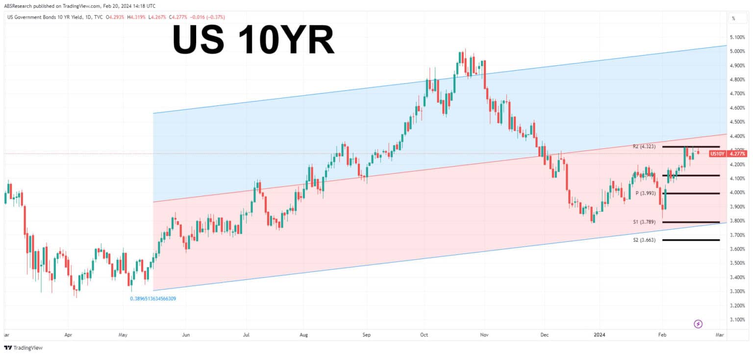 Investors Weigh Inflation Fears Vs. Economic Resilience (Weekly Cheat ...