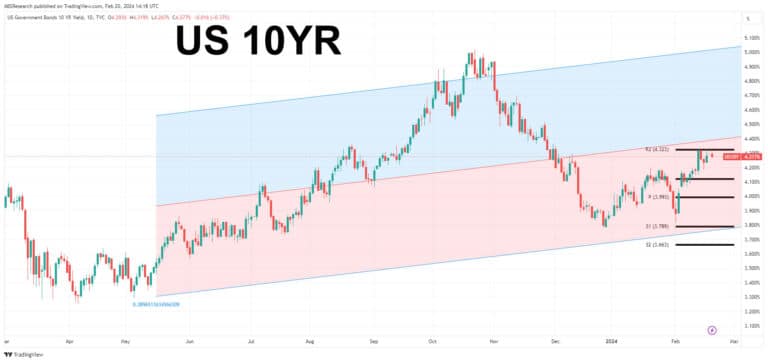 Investors Weigh Inflation Fears Vs. Economic Resilience (Weekly Cheat ...
