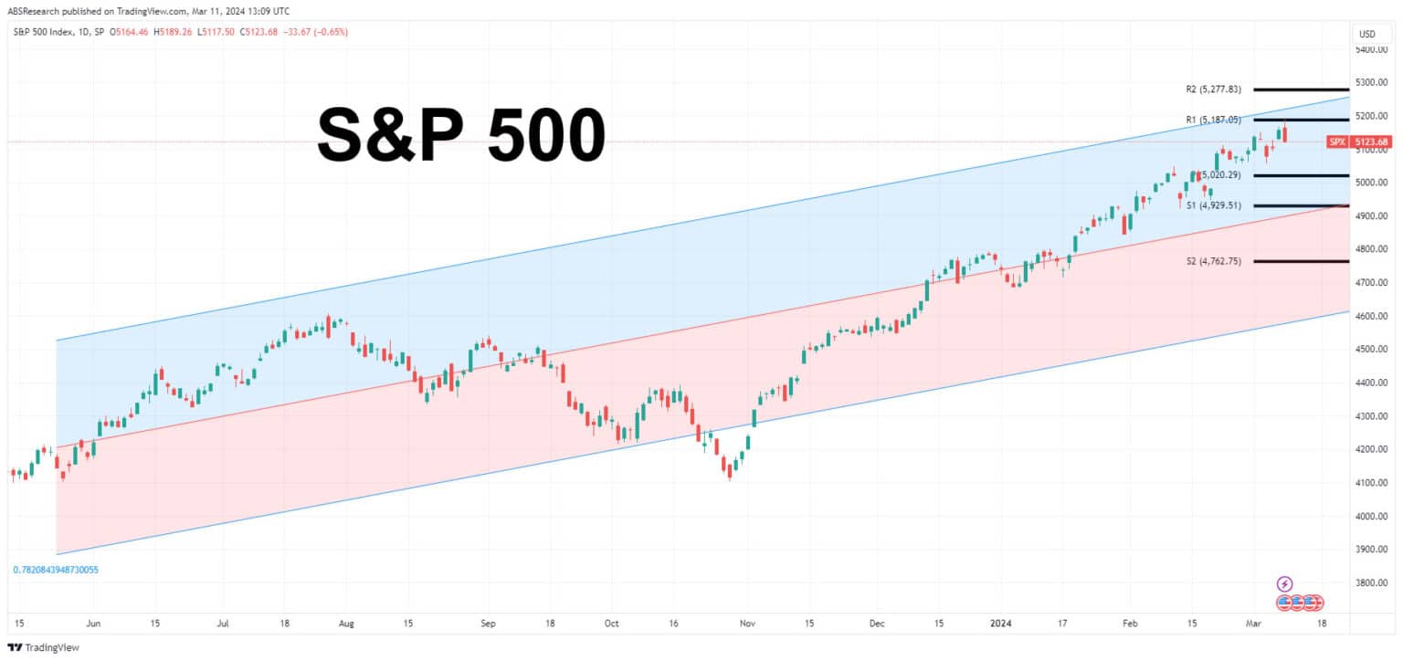 Fed's Powell Hints At Rate Cuts, Bonds Rally (Weekly Cheat Sheet)