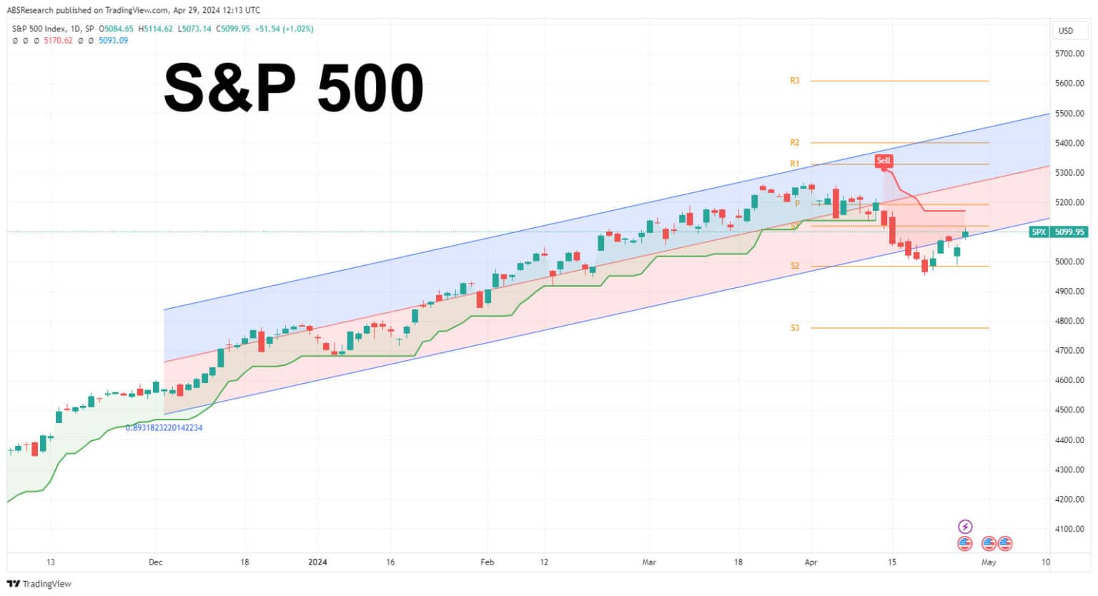 U.S. Economy Faces Mixed Signals: GDP Growth Slows, Inflation Rises ...