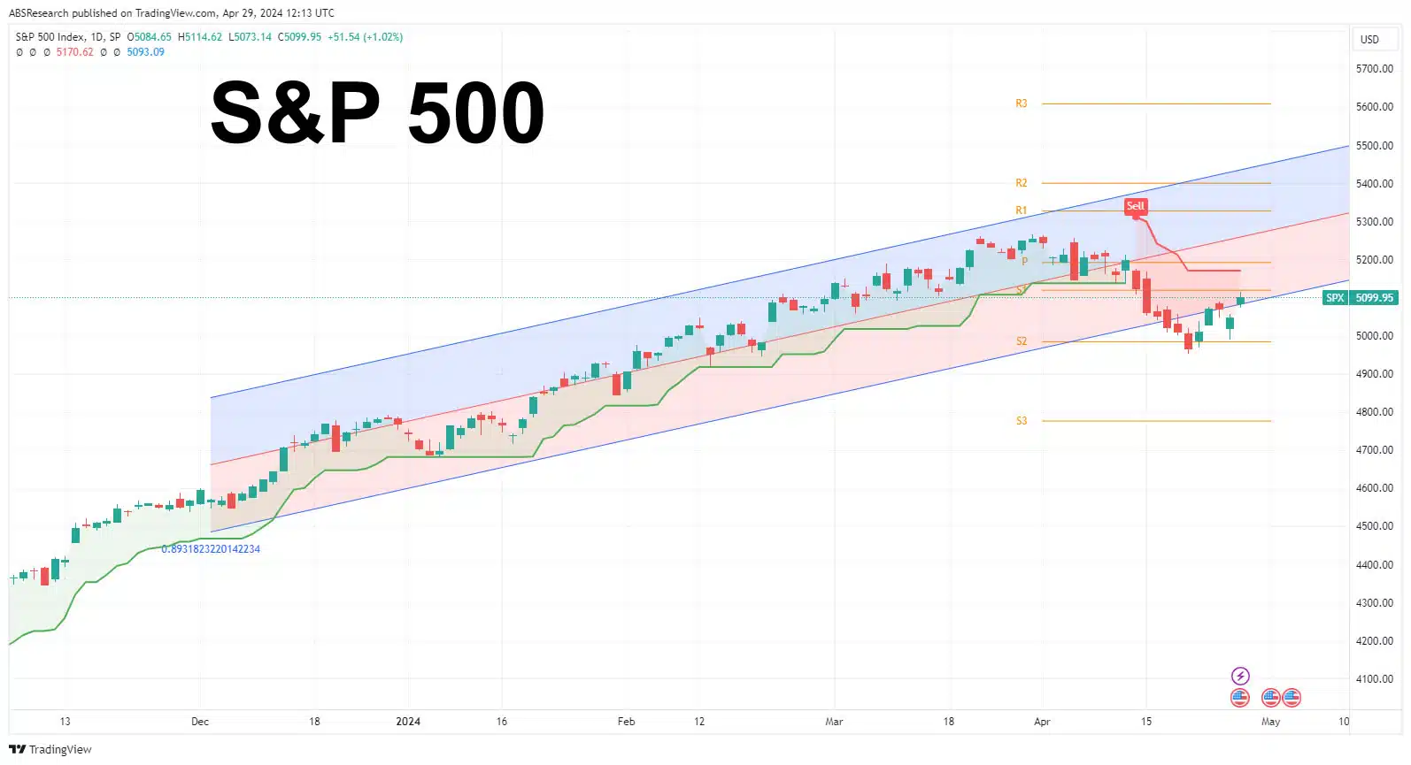 U.S. Economy Faces Mixed Signals: GDP Growth Slows, Inflation Rises ...