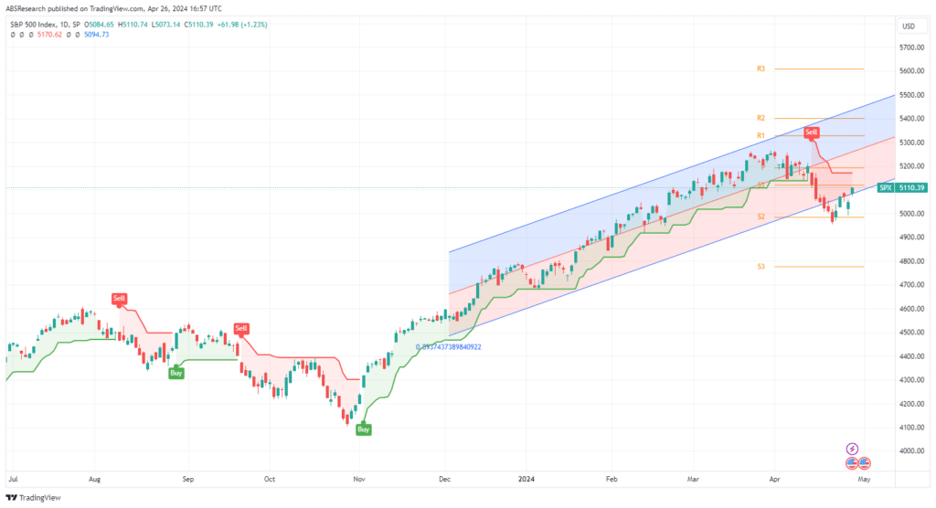Mastering The S&P 500 Index: Your Ultimate Guide To Indexsp: .inx