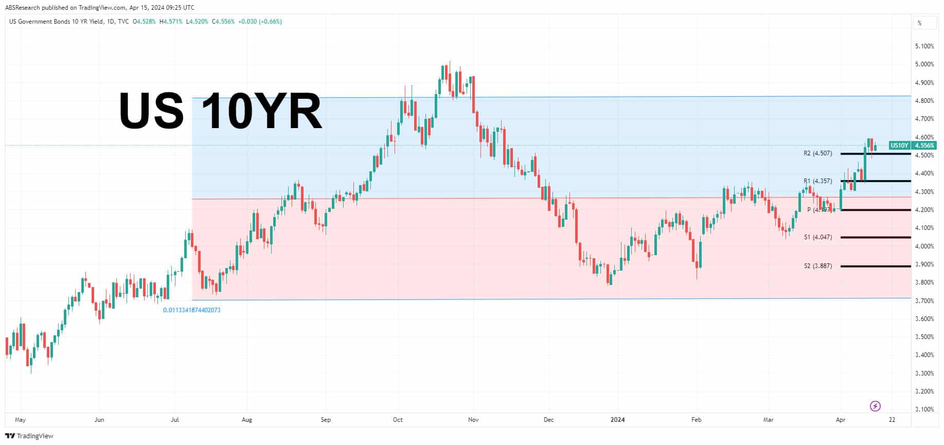Inflation Fears, Geopolitical Tensions Rattle Investors (Weekly Cheat ...