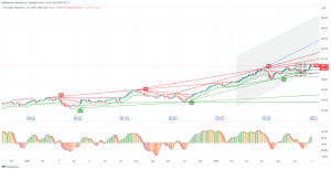 Insider Analysis: JPMorgan Chase & Co. Stock Dividend History Revealed