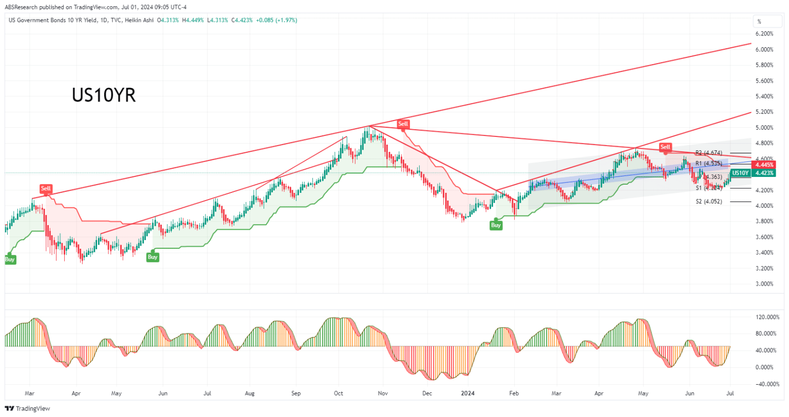 Inflation Cools, But Economic Uncertainty Lingers (Weekly Cheat Sheet)