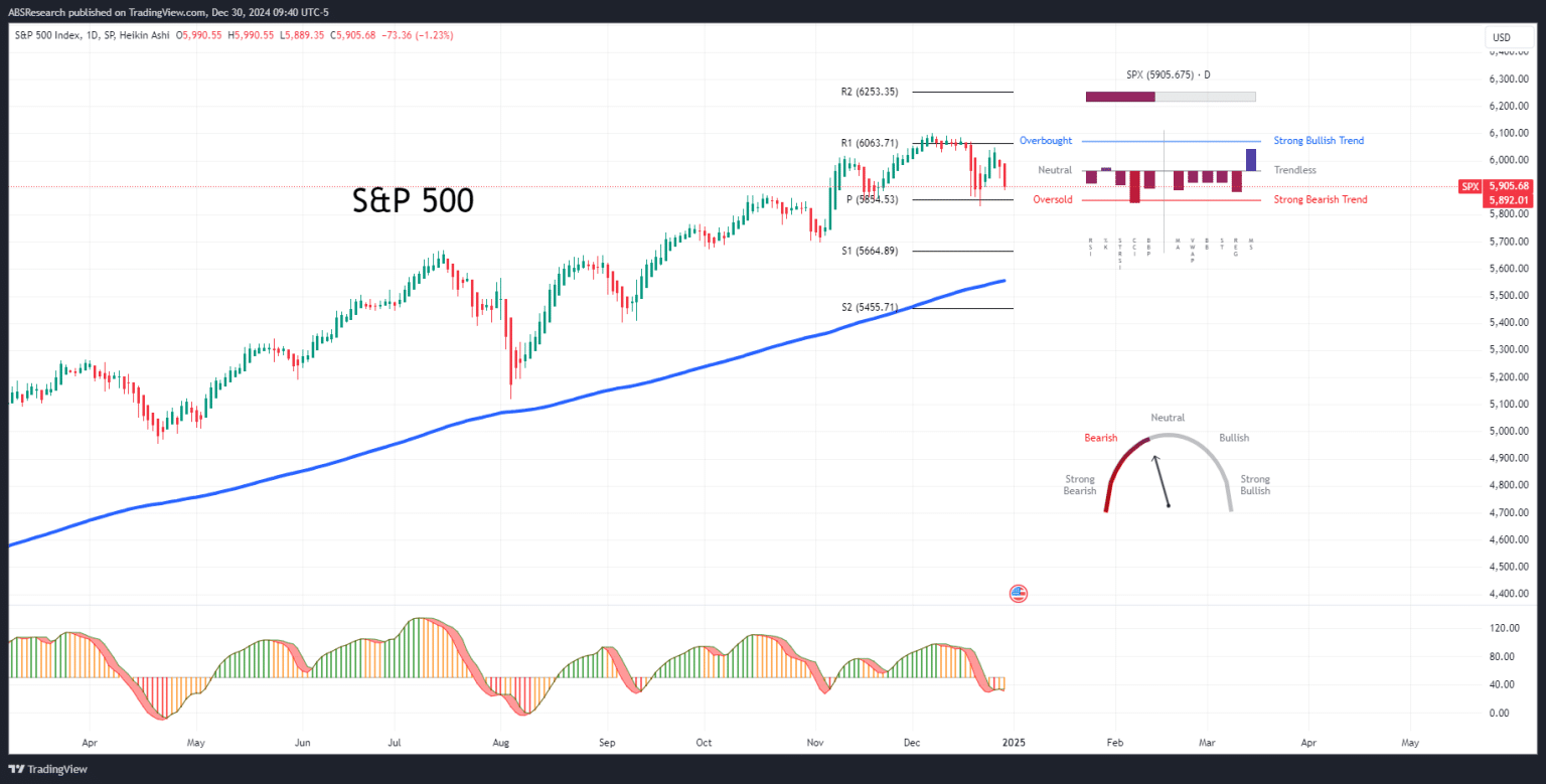 Navigating The Santa Claus Rally (Weekly Cheat Sheet)