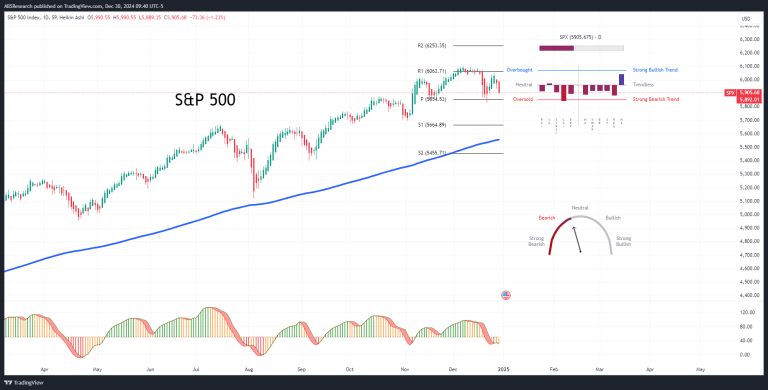 Navigating The Santa Claus Rally (Weekly Cheat Sheet)