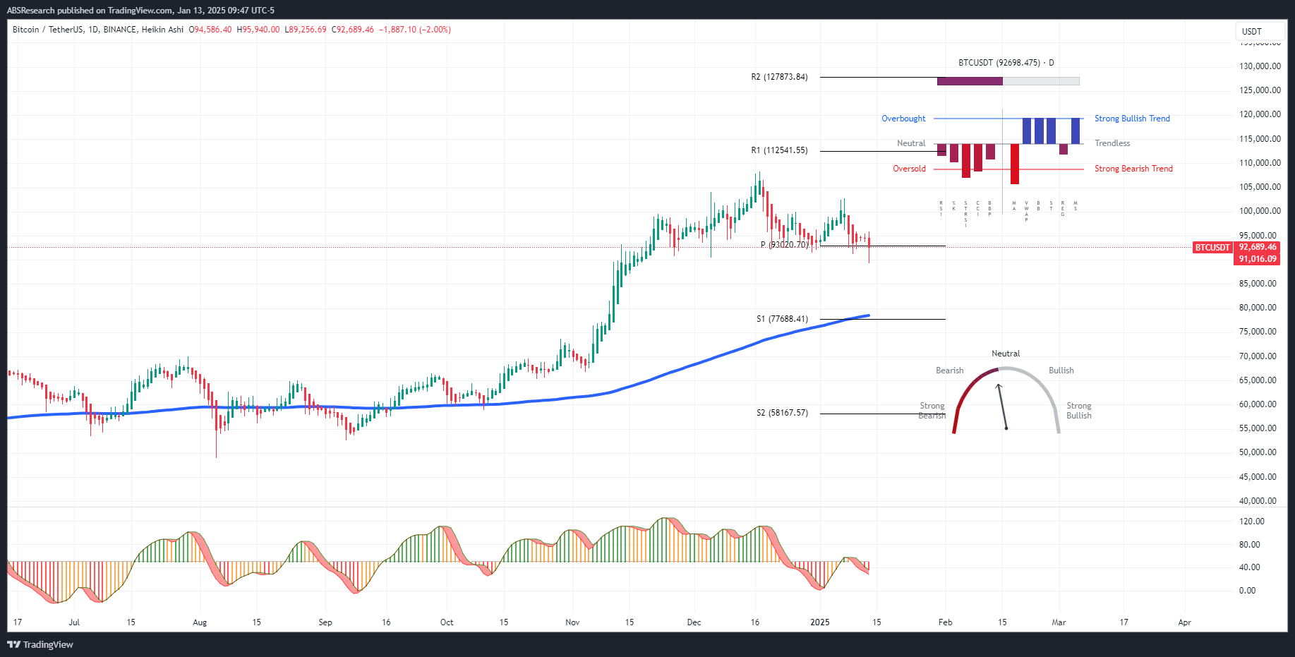 Inflation Signals Spark Investor Uncertainty (Weekly Cheat Sheet)