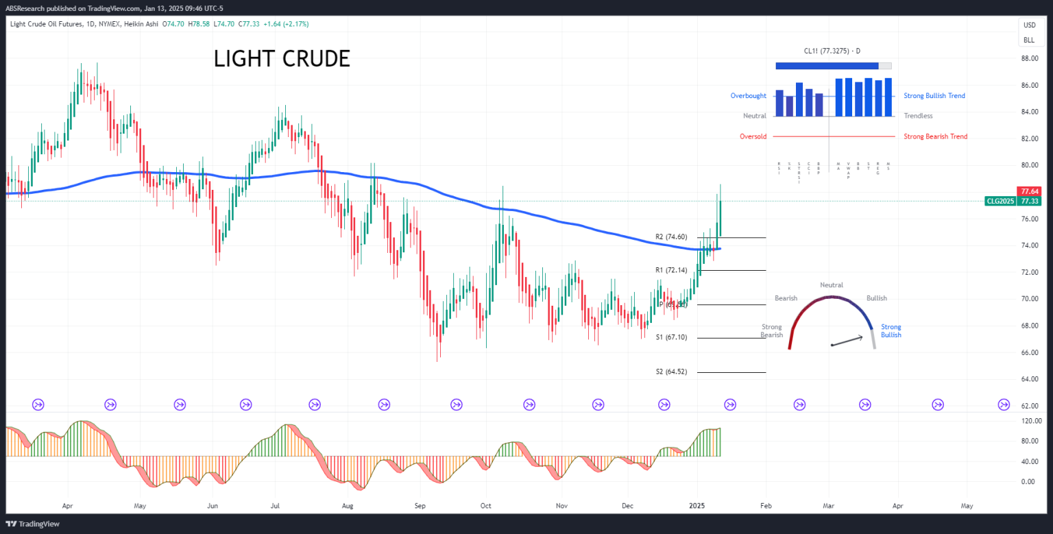 Inflation Signals Spark Investor Uncertainty (Weekly Cheat Sheet)