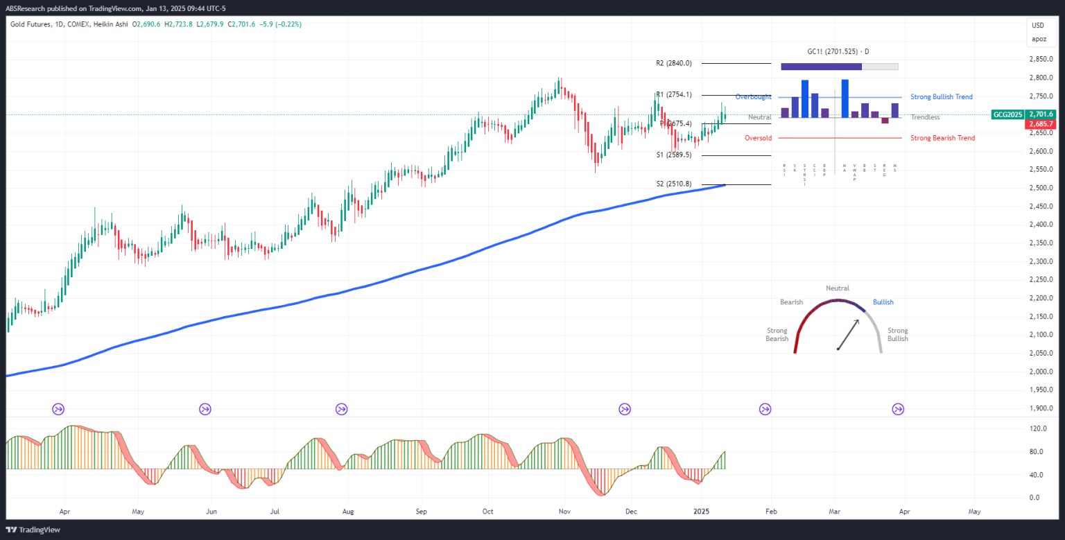 Inflation Signals Spark Investor Uncertainty (Weekly Cheat Sheet)