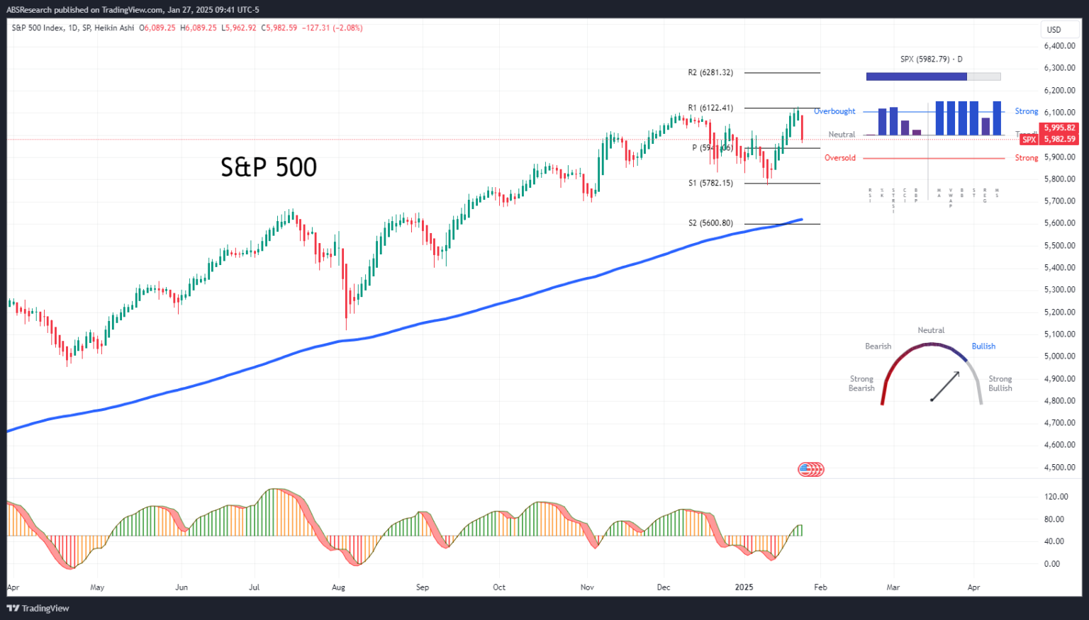 AI, Crypto, And Tariffs: Inside The Economic Rollercoaster Of 2025 (Weekly Cheat Sheet)