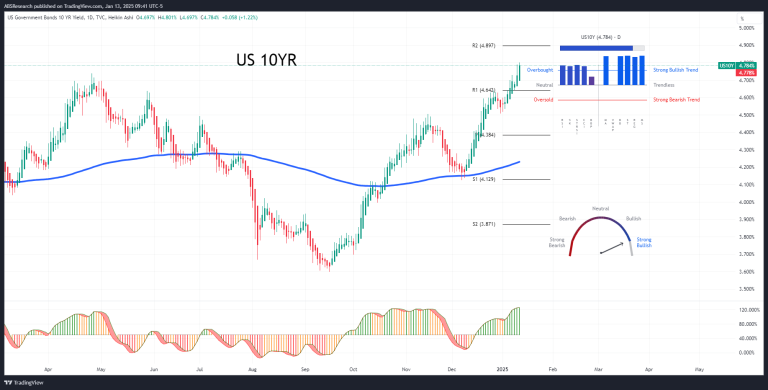 Inflation Signals Spark Investor Uncertainty (Weekly Cheat Sheet)
