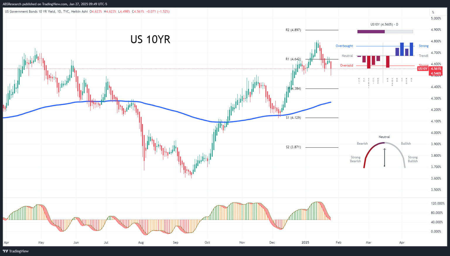 AI, Crypto, And Tariffs: Inside The Economic Rollercoaster Of 2025 ...