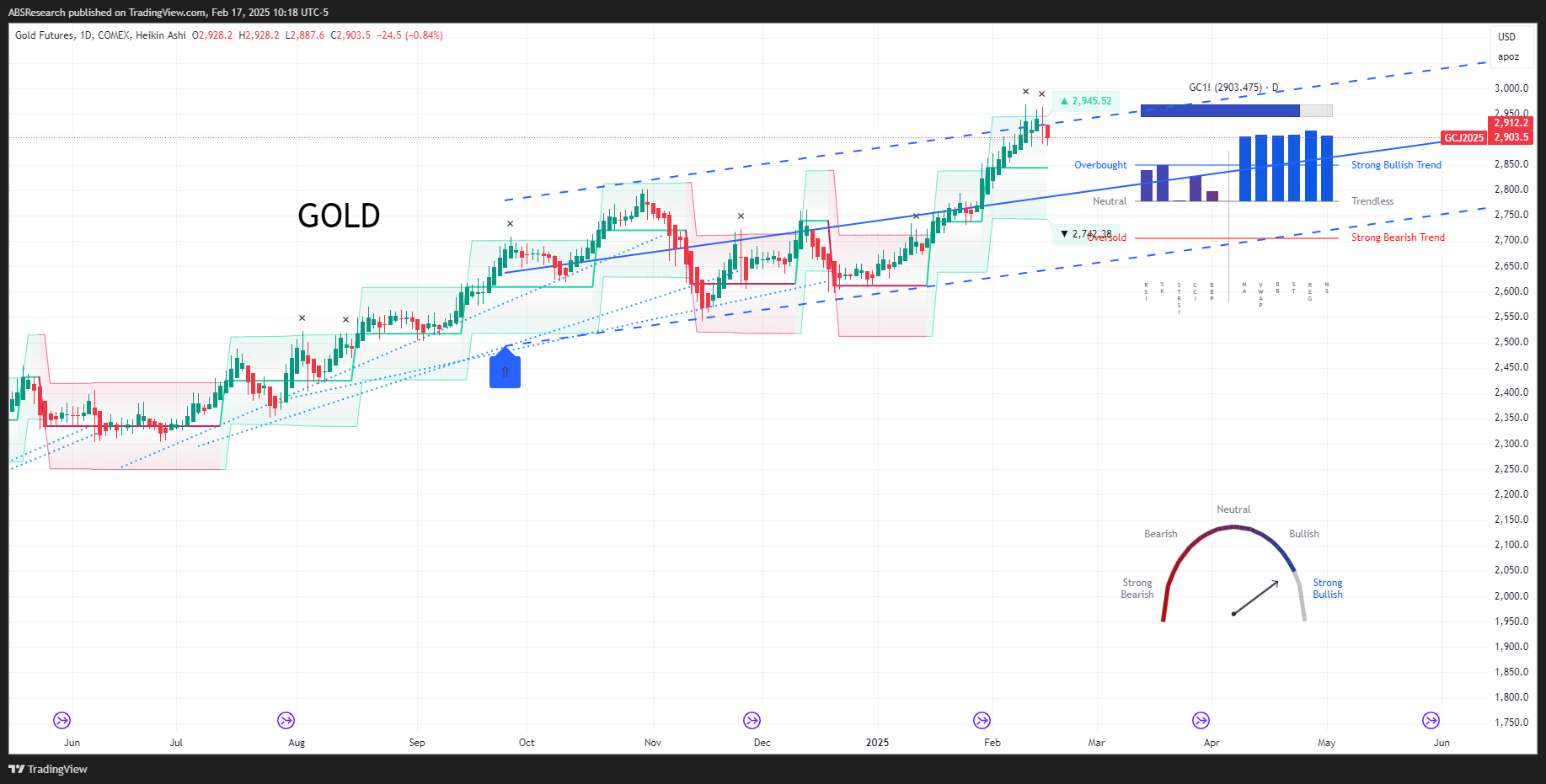 Tariffs, Inflation, And The Fed's Next Move (Weekly Cheat Sheet)
