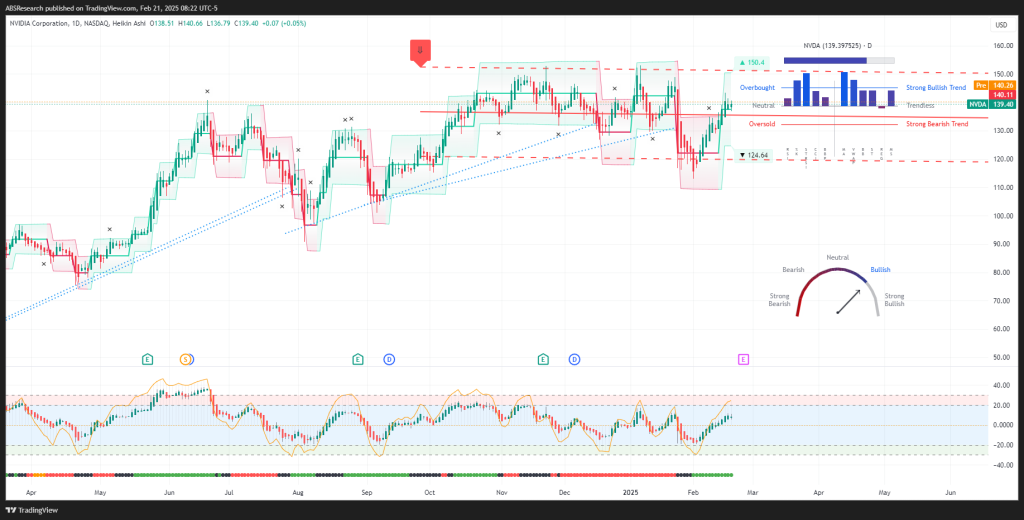 Will Nvidia Trigger An AI Bubble Burst? (NASDAQ: NVDA)