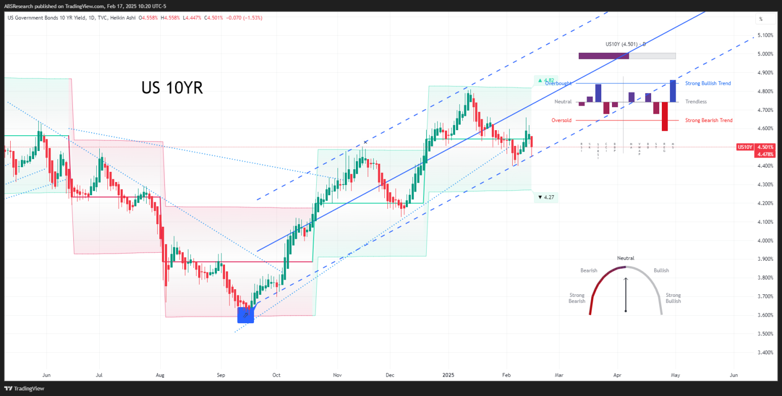 Tariffs, Inflation, And The Fed's Next Move (Weekly Cheat Sheet)