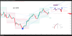Tariffs, Inflation, And The Fed's Next Move (Weekly Cheat Sheet)