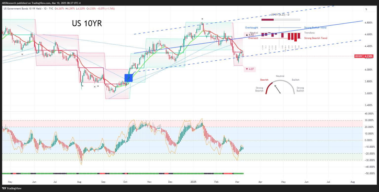 Tariffs, Tremors, And A Dash Of Chip News (Weekly Cheat Sheet)