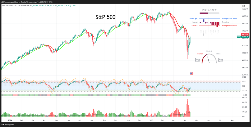 Tariff Tango Continues (Weekly Cheat Sheet)