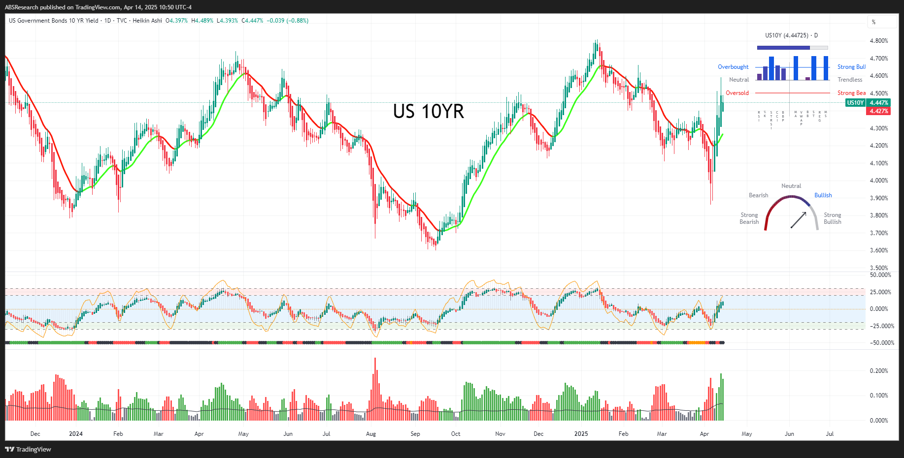 Tariff Tango Continues (Weekly Cheat Sheet)